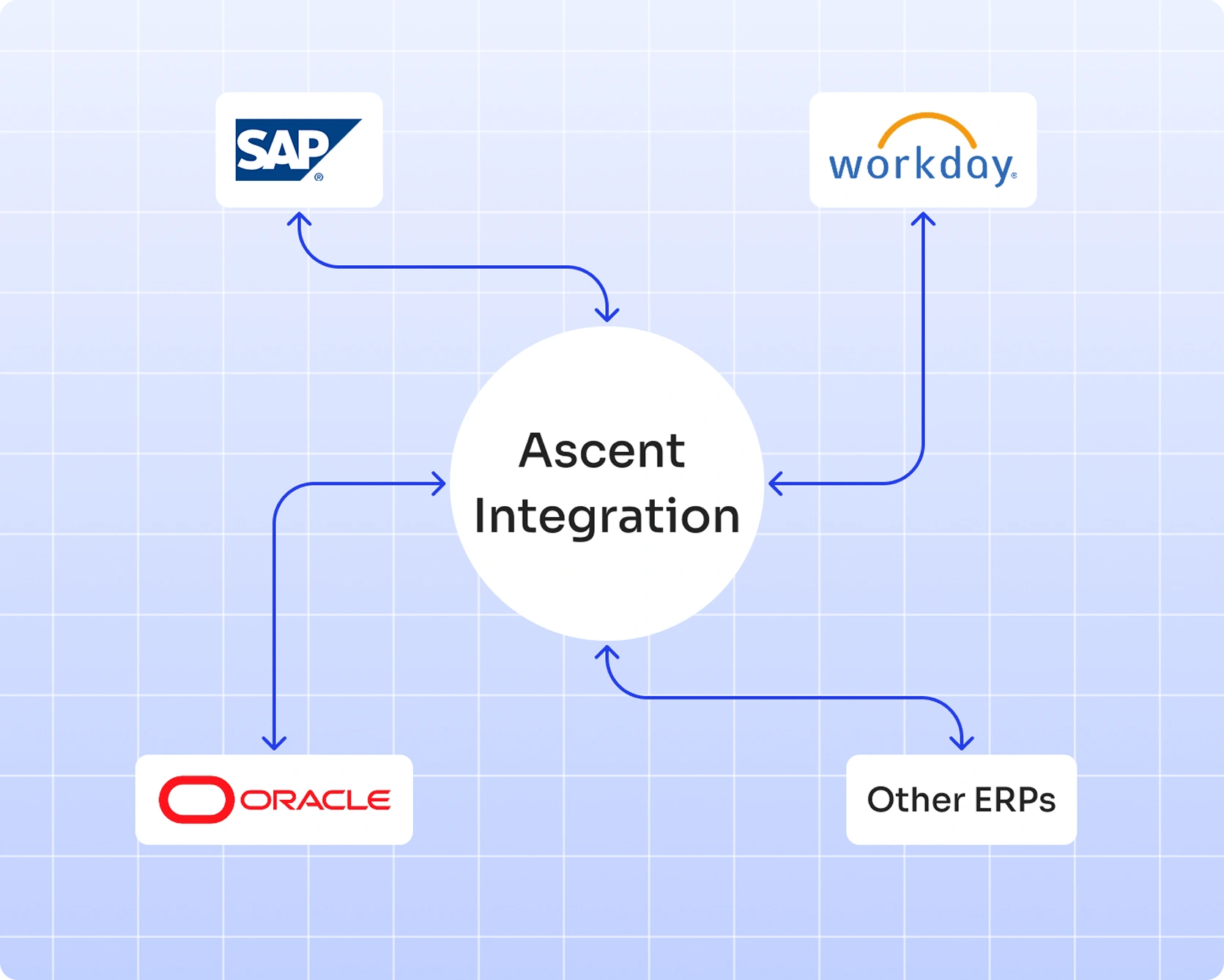 Efficient Payroll Software | Payroll management system | Ascent